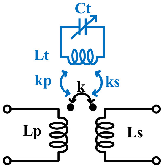 A Fully Integrated High Linearity CMOS Dual-Band Power Amplifier for ...