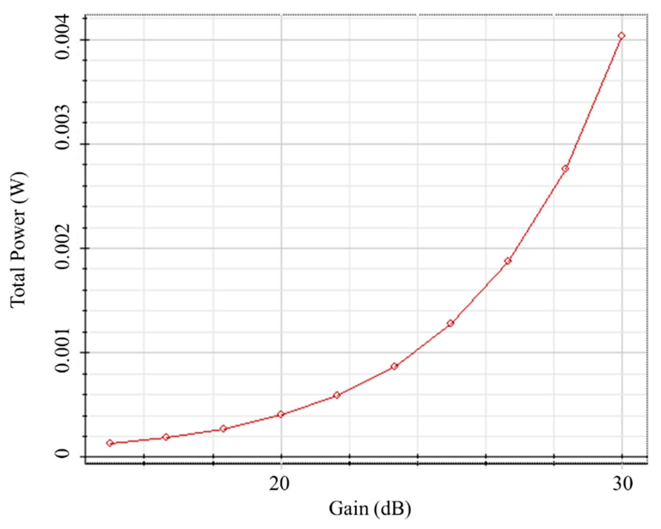 Measurement of Ultra-High Speed by Optical Multistage Cascade Frequency ...