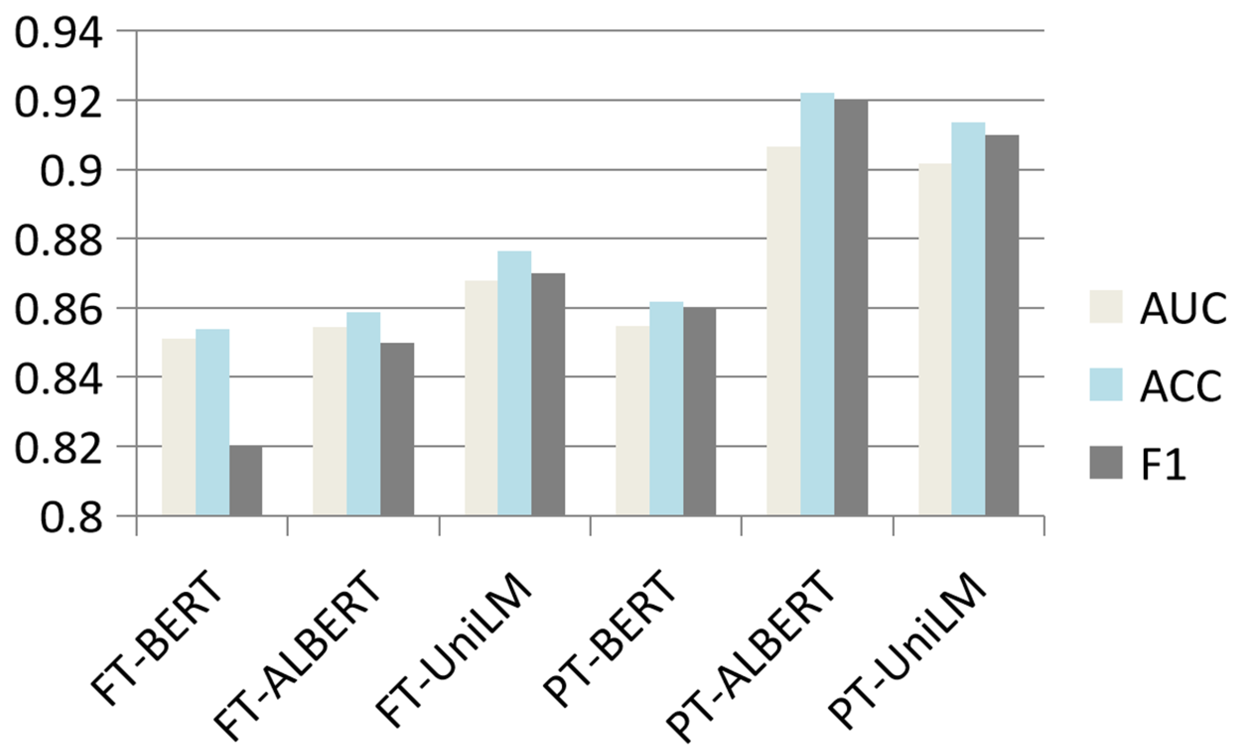 Few Adjustable Parameters Prediction Model Based on Lightweight Prefix ...