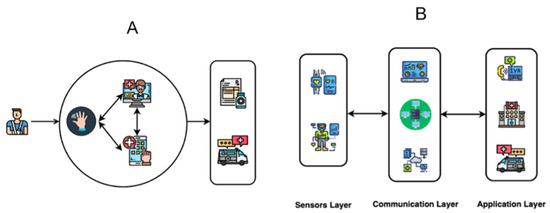 The Use of Smart Rings in Health Monitoring—A Meta-Analysis