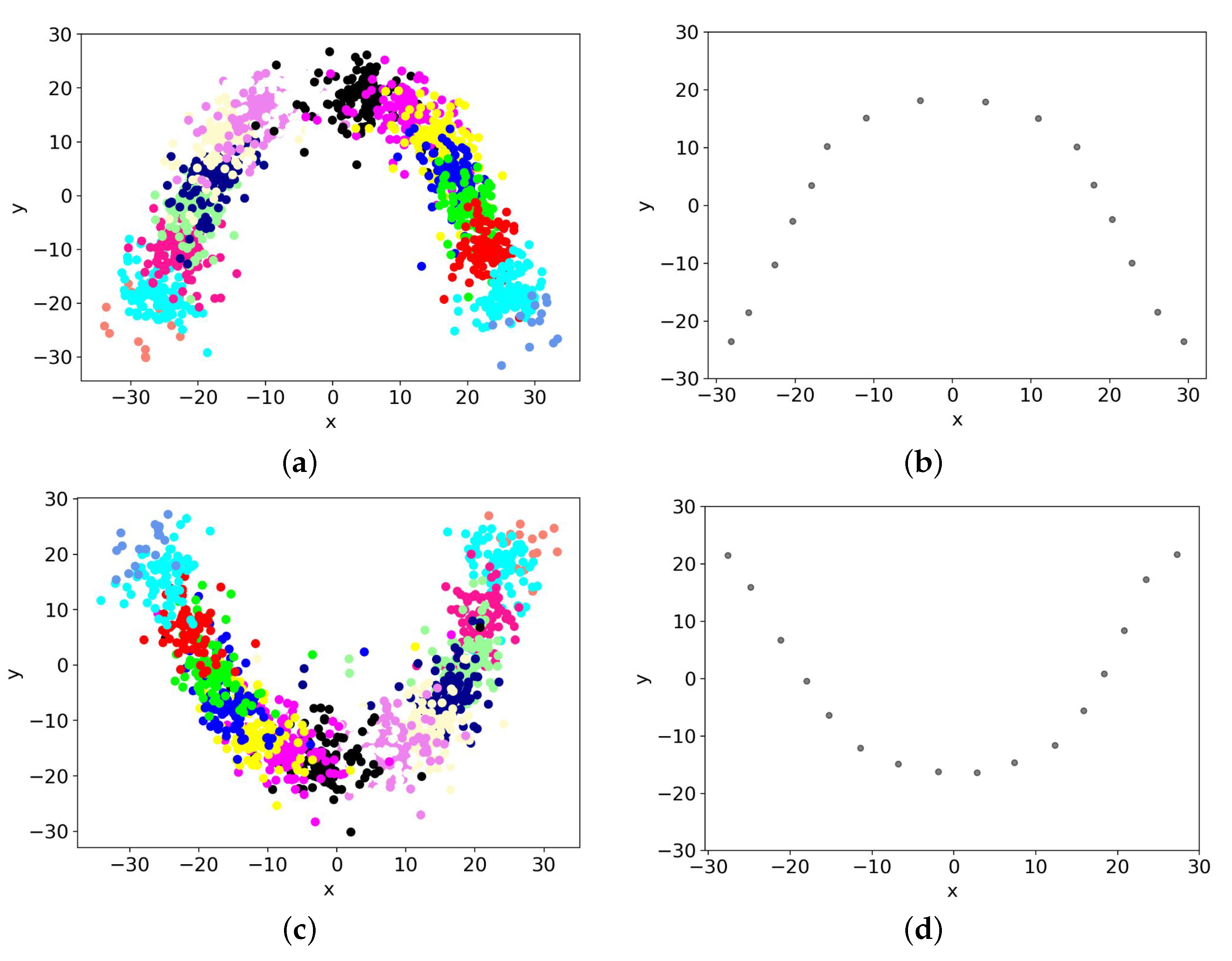 Robust Segmentation of Partial and Imperfect Dental Arches