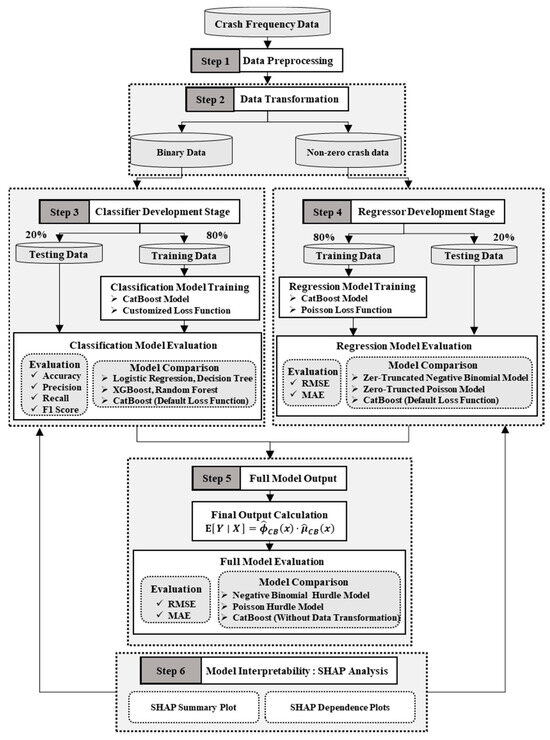 An Interpretable Machine Learning-Based Hurdle Model for Zero-Inflated ...