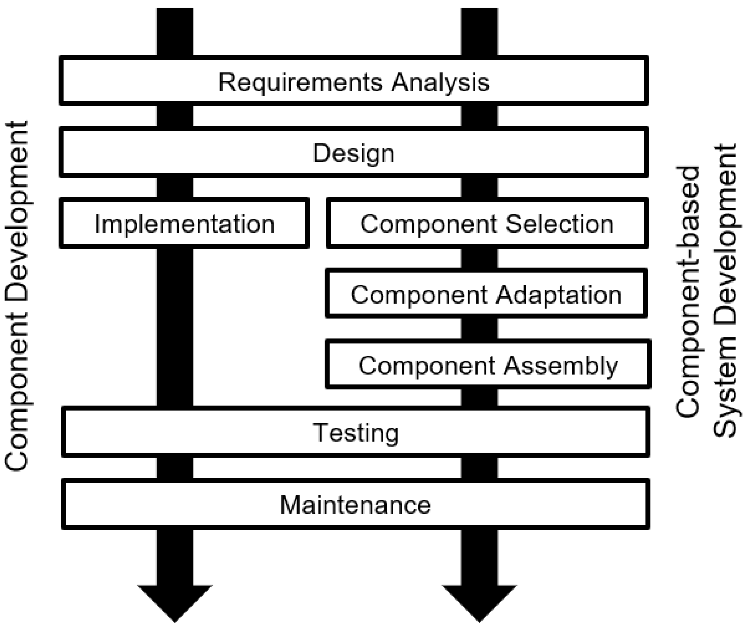 Building Traceability Between Functional Requirements and Component Architecture Elements in ...