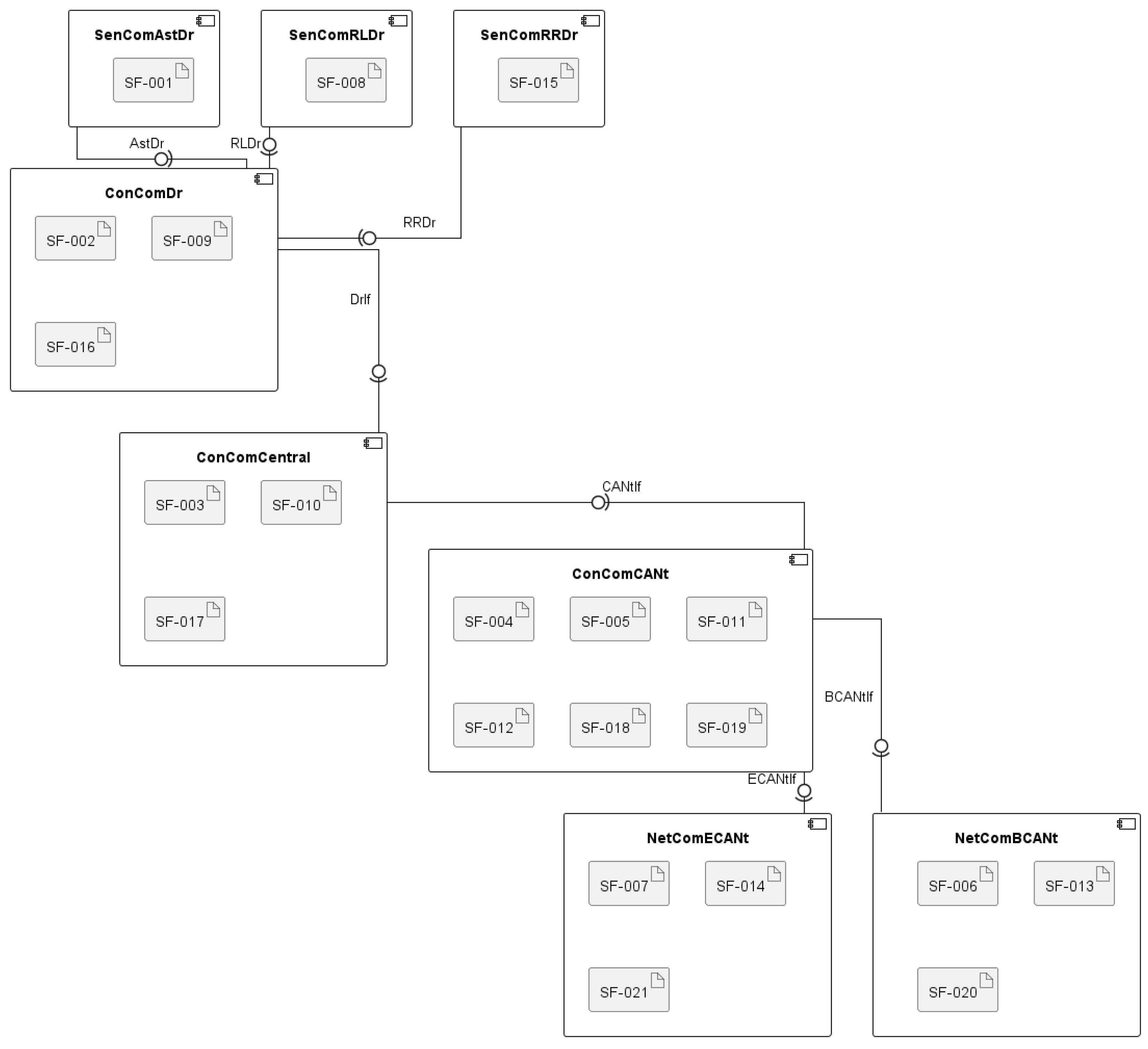 Building Traceability Between Functional Requirements and Component Architecture Elements in ...
