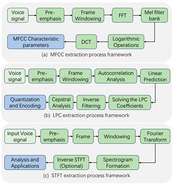 Digital Technology in Cultural Heritage: Construction and Evaluation ...