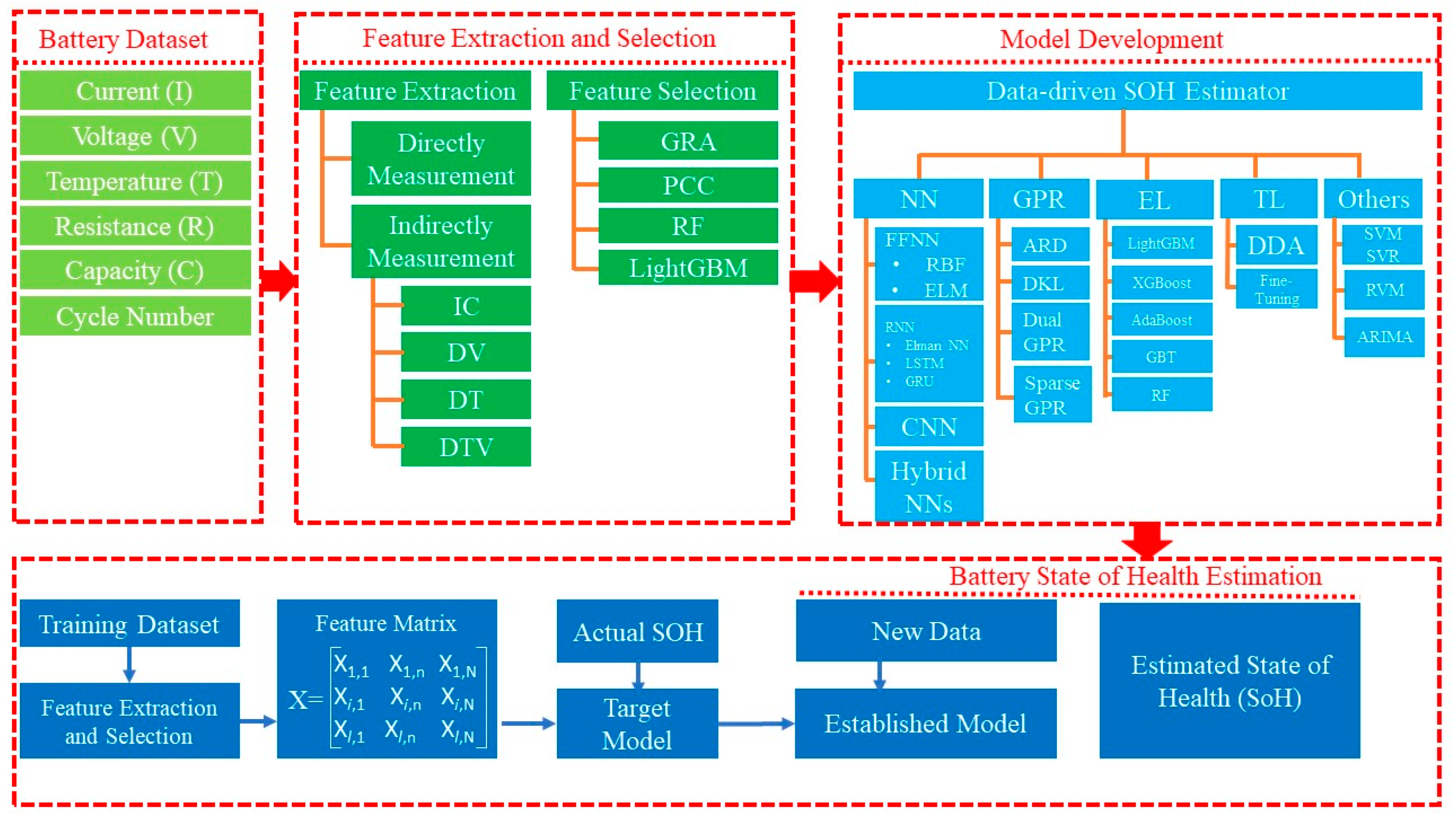 Interpreting CNN-RNN Hybrid Model-Based Ensemble Learning with Explainable Artificial ...