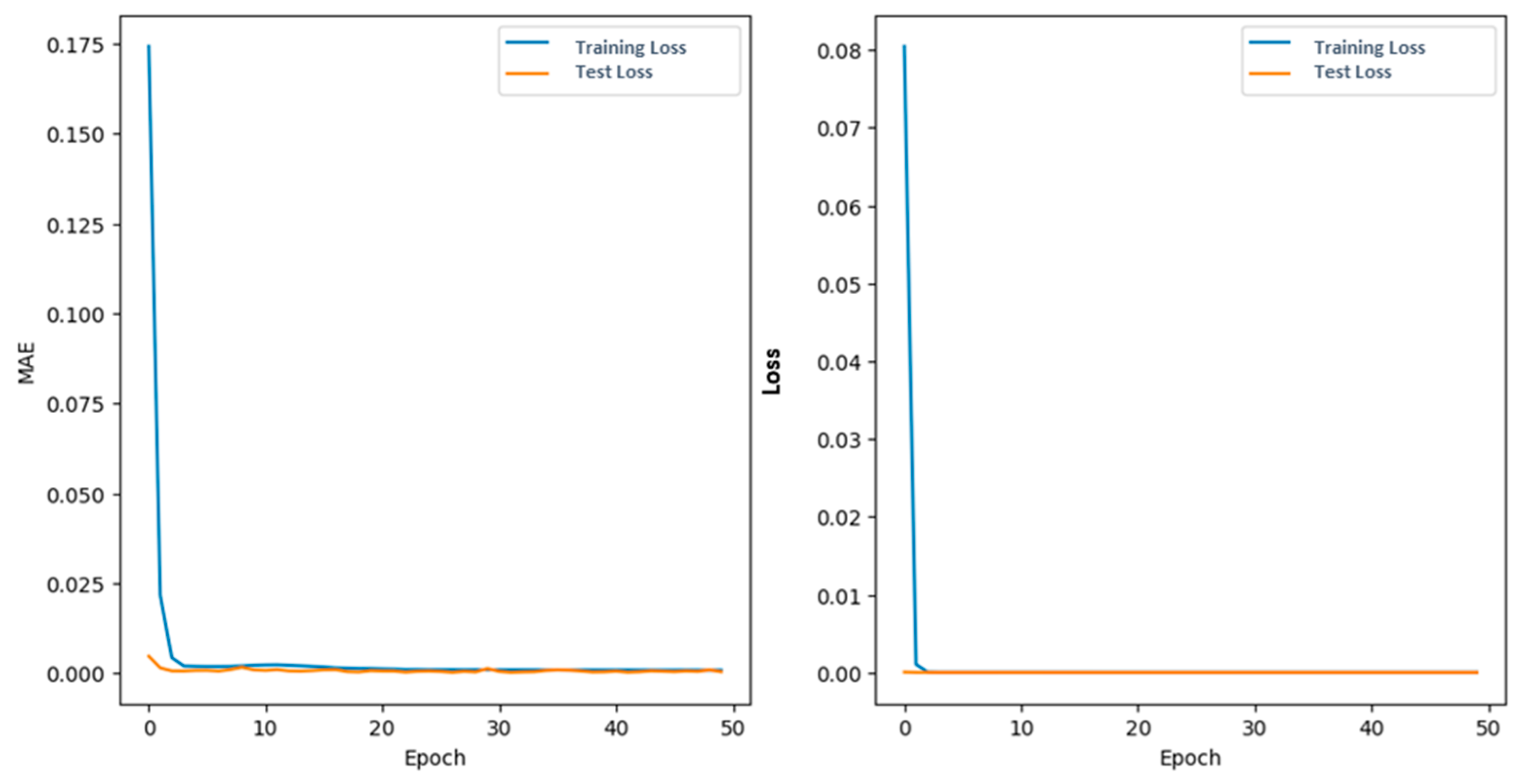 Interpreting CNN-RNN Hybrid Model-Based Ensemble Learning with ...