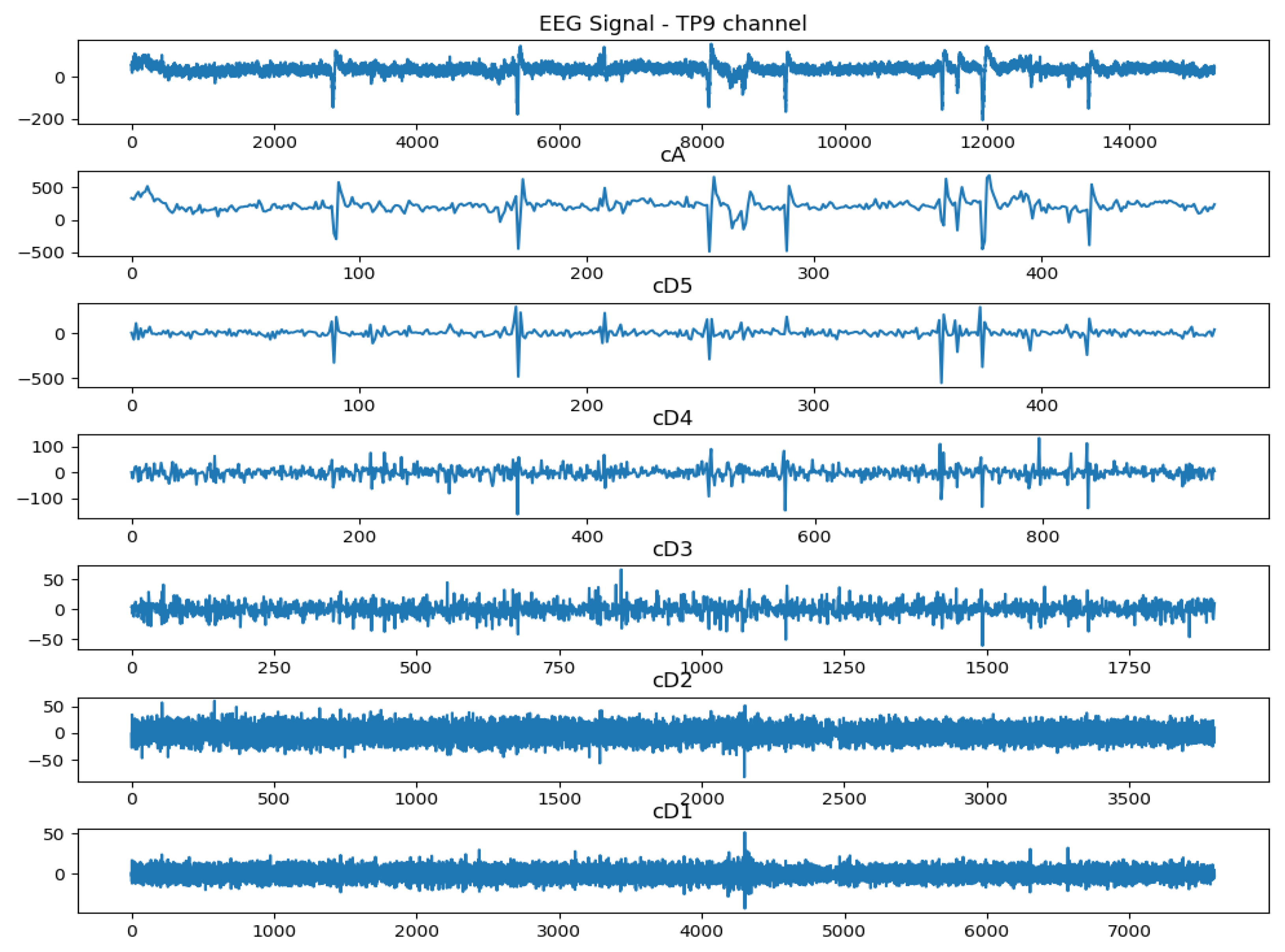Boosting EEG and ECG Classification with Synthetic Biophysical Data Generated via Generative ...