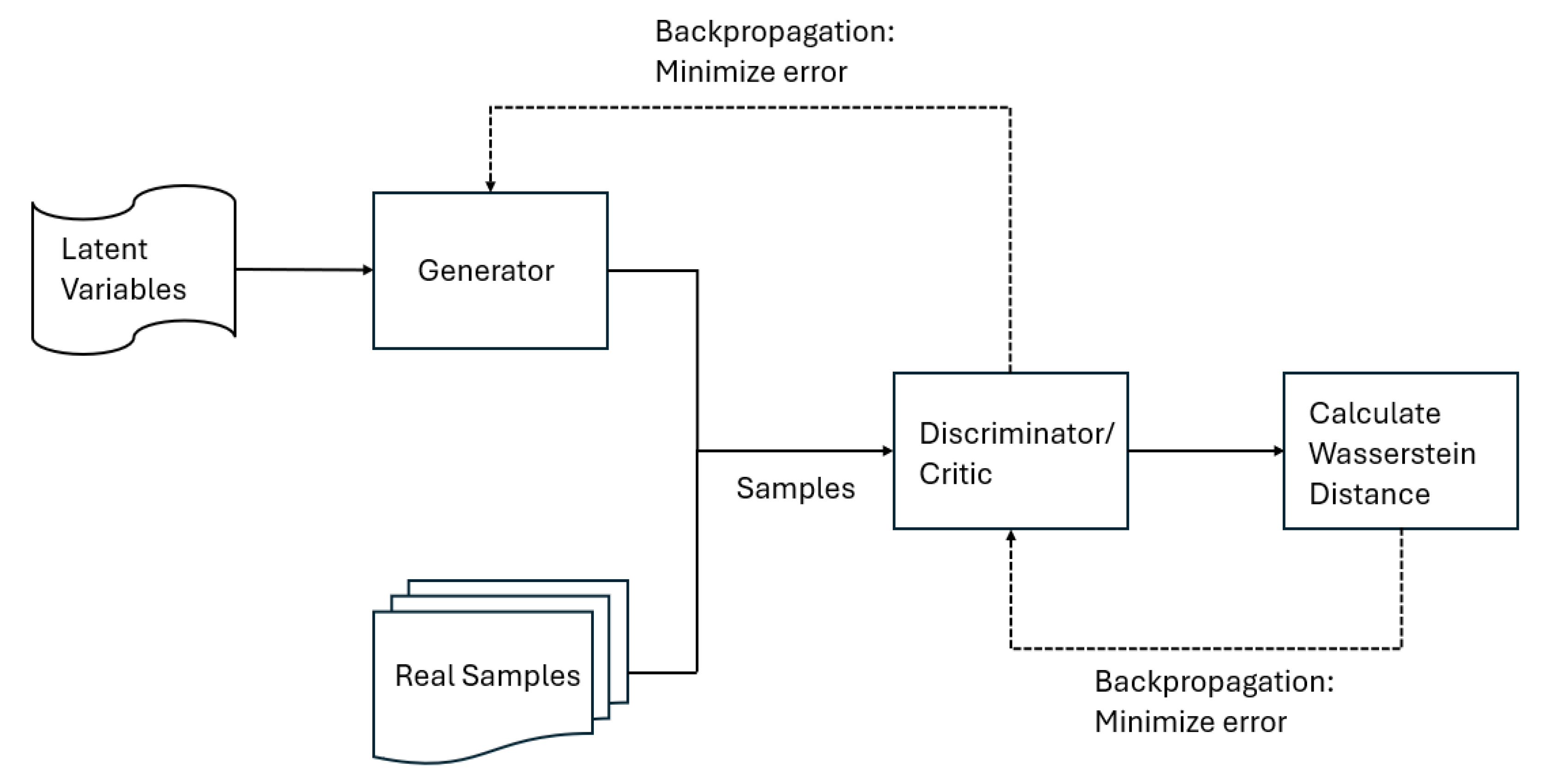 Boosting Eeg And Ecg Classification With Synthetic Biophysical Data Generated Via Generative