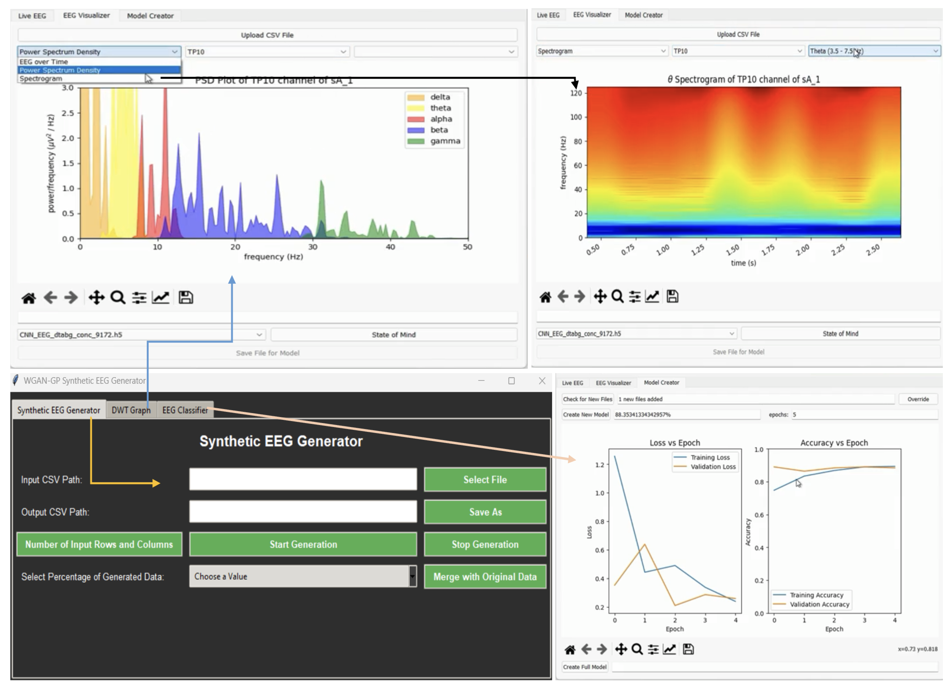 Boosting EEG and ECG Classification with Synthetic Biophysical Data ...
