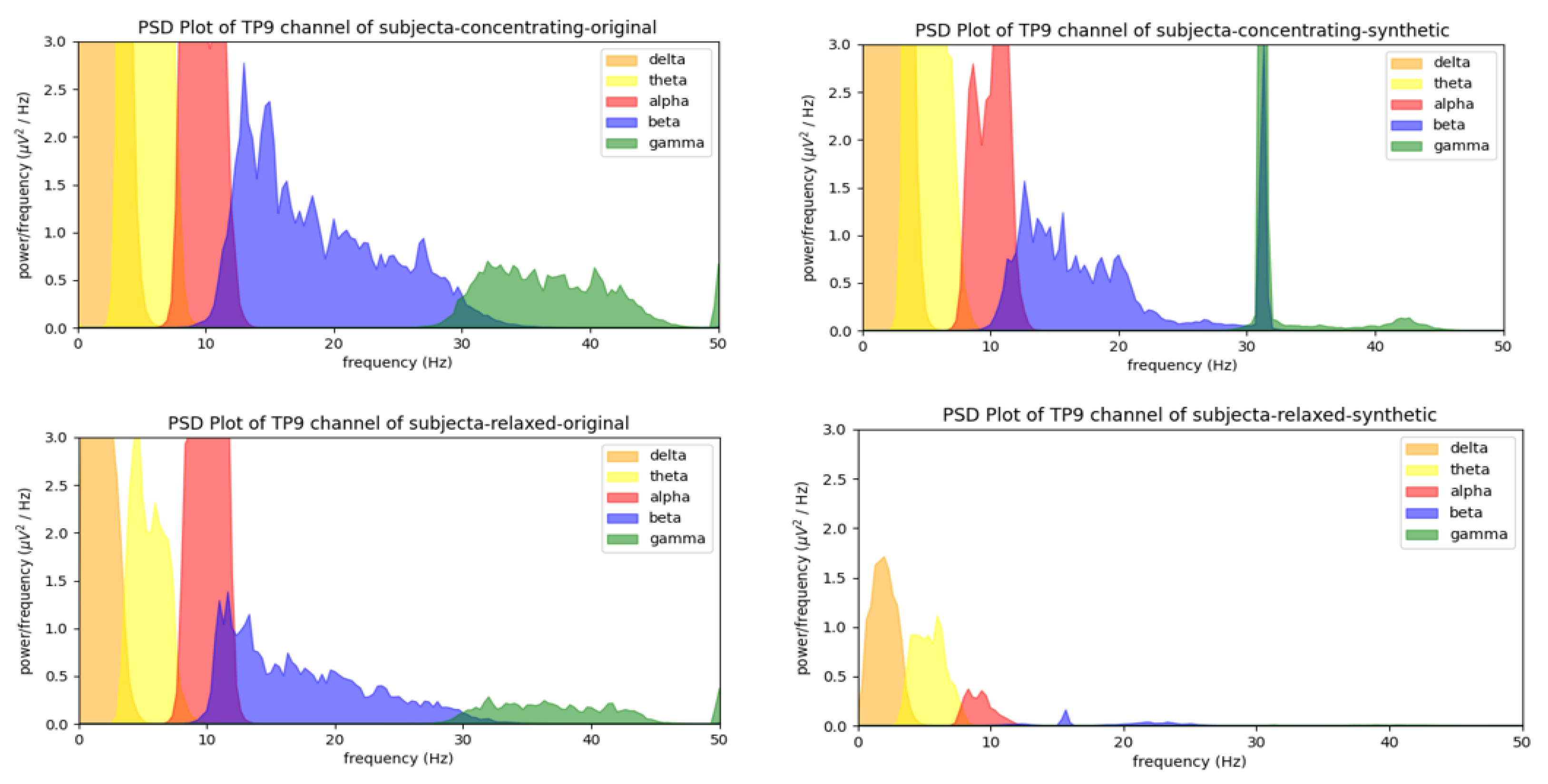 Boosting EEG and ECG Classification with Synthetic Biophysical Data ...