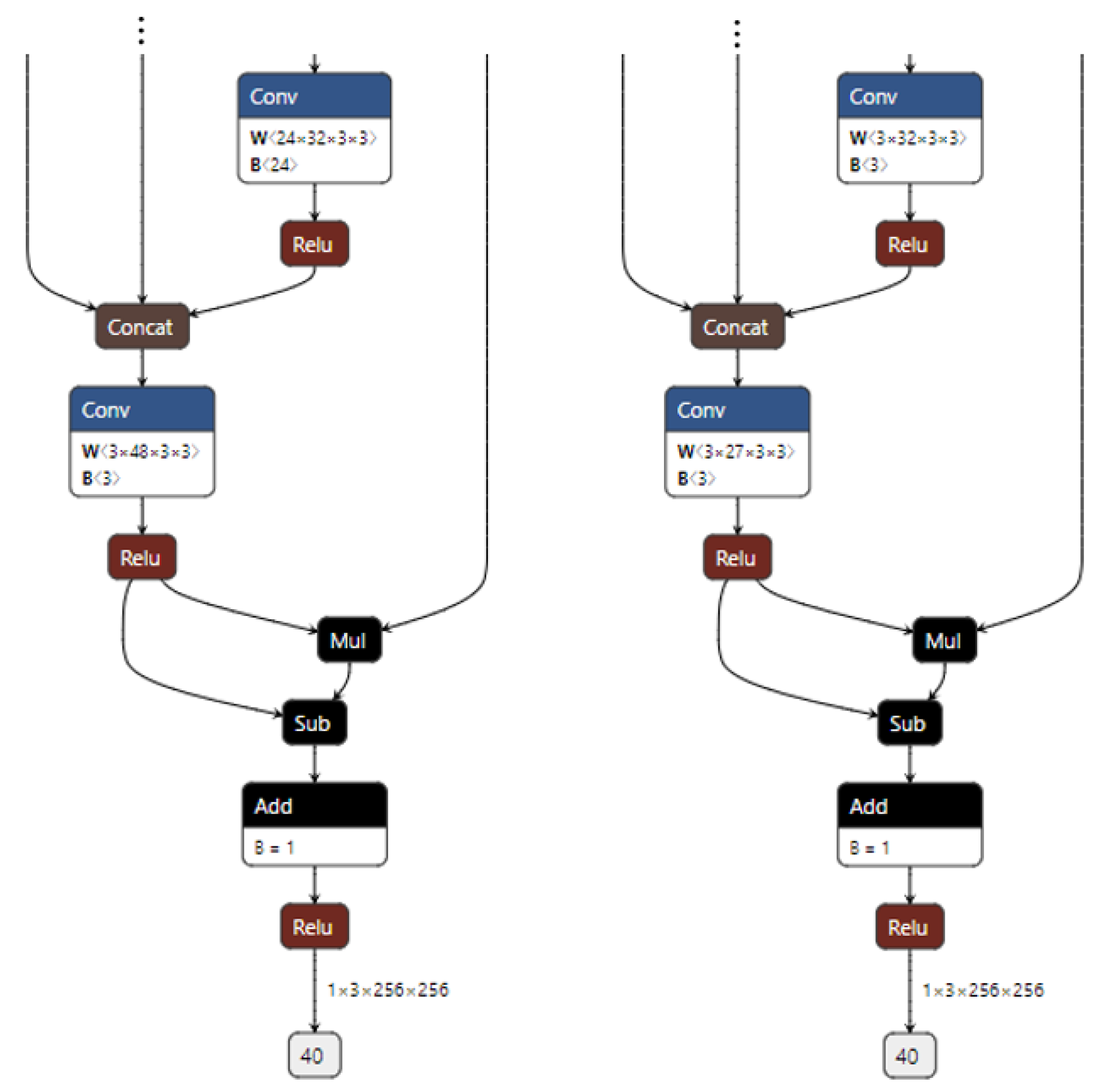 Progressive Pruning of Light Dehaze Networks for Static Scenes