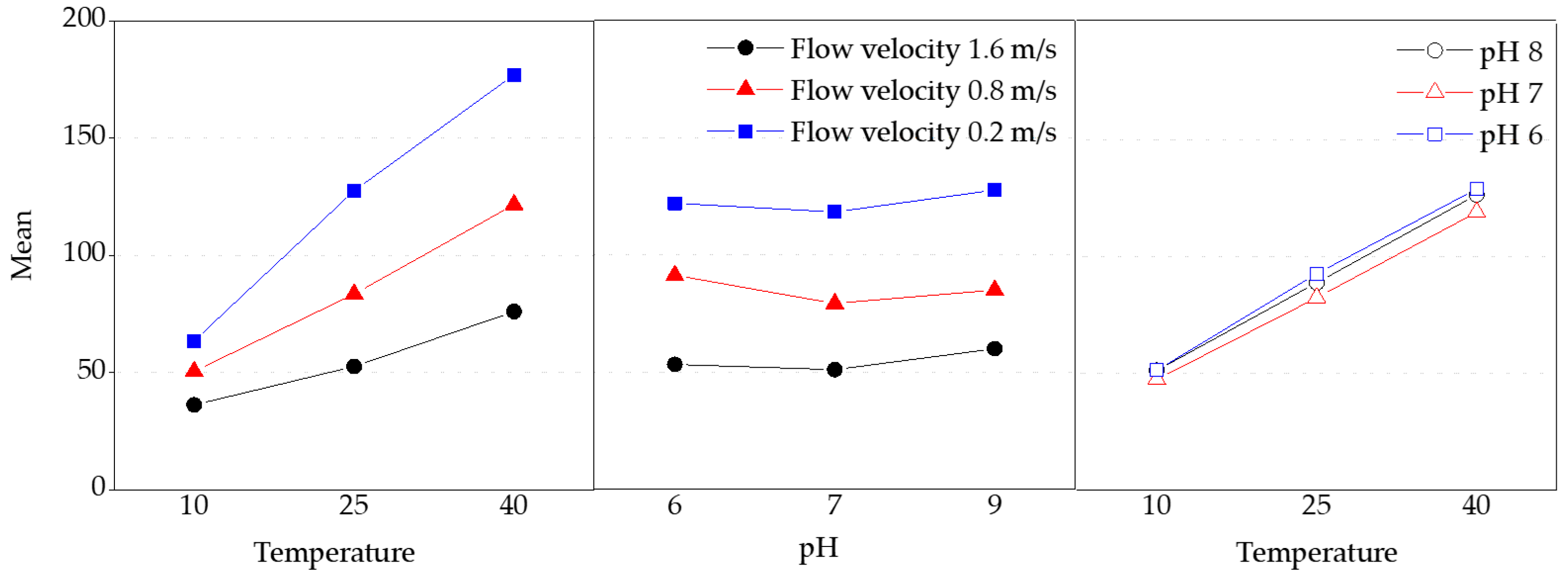 Prediction of Corrosion Rate for Carbon Steel Using Regression Model ...