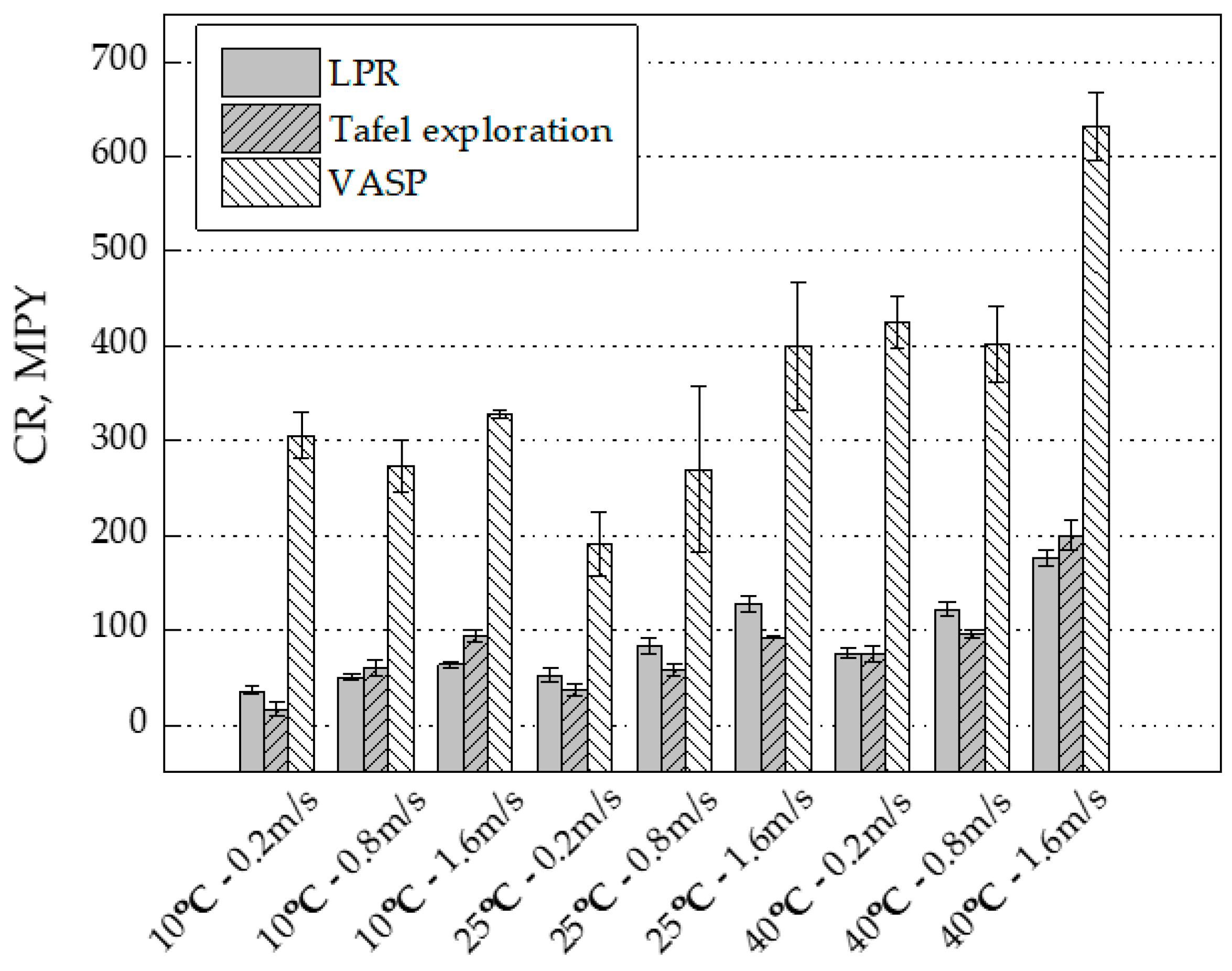 Prediction of Corrosion Rate for Carbon Steel Using Regression Model ...