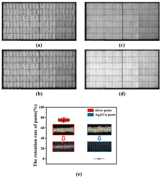 Research Progress of Zero-Busbar Technology Based on Heterojunction ...