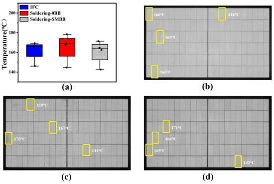 Research Progress of Zero-Busbar Technology Based on Heterojunction ...