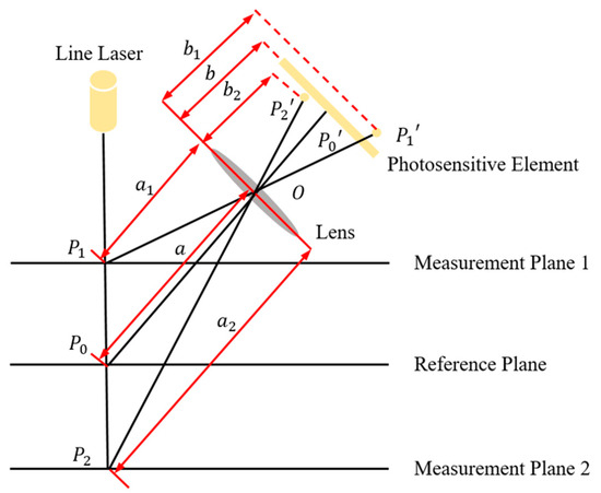 Intelligent Perception and Seam Tracking System for Thick Plate ...