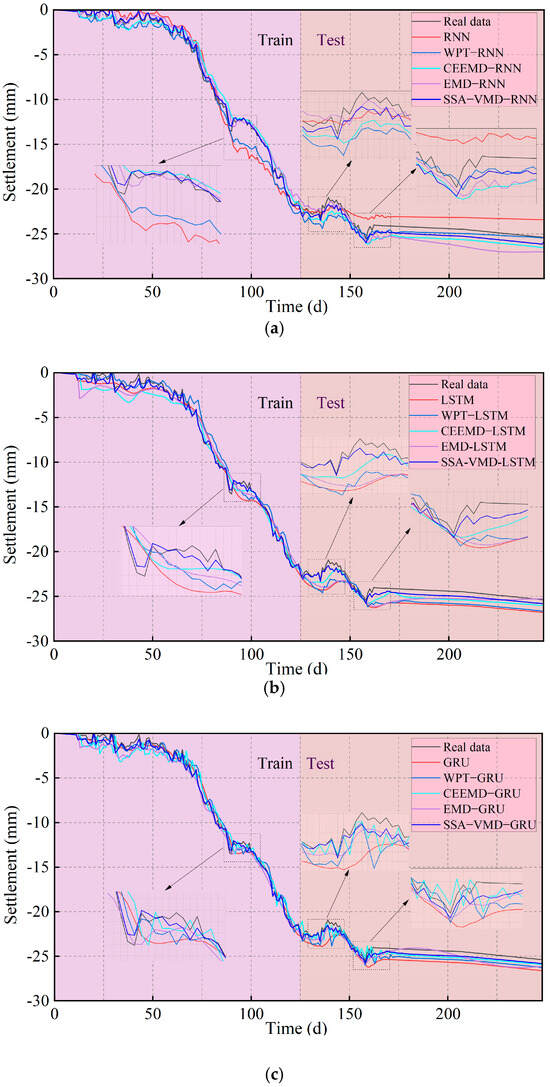 Influence of Modal Decomposition Algorithms on Nonlinear Time Series ...