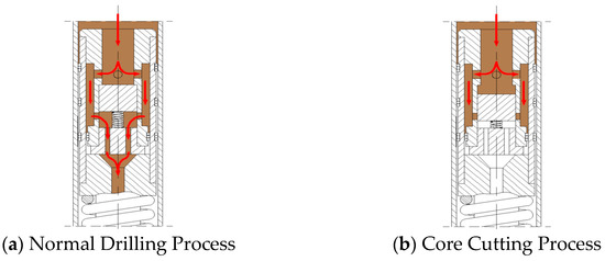 Development and Application of a Rope Core Hydraulic Closed-Core ...