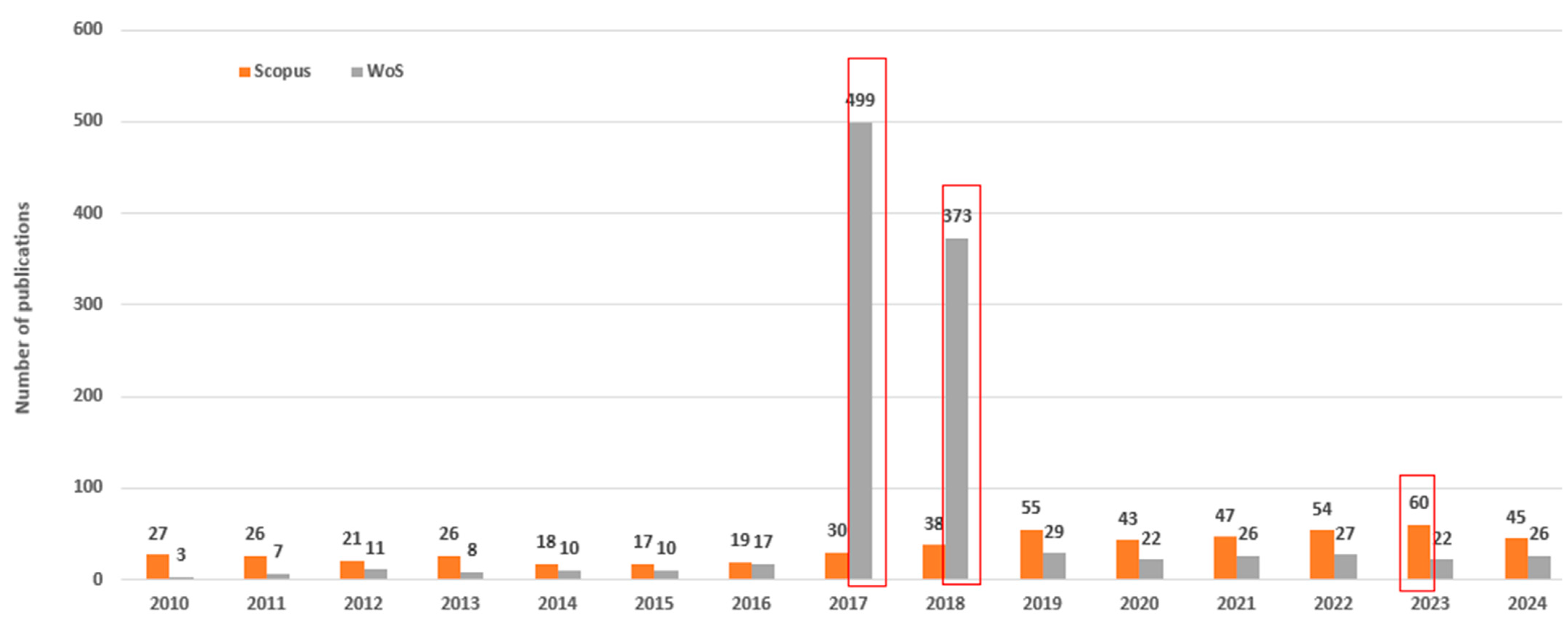Analysis of Production Process Parameters Using Computer Simulation at ...