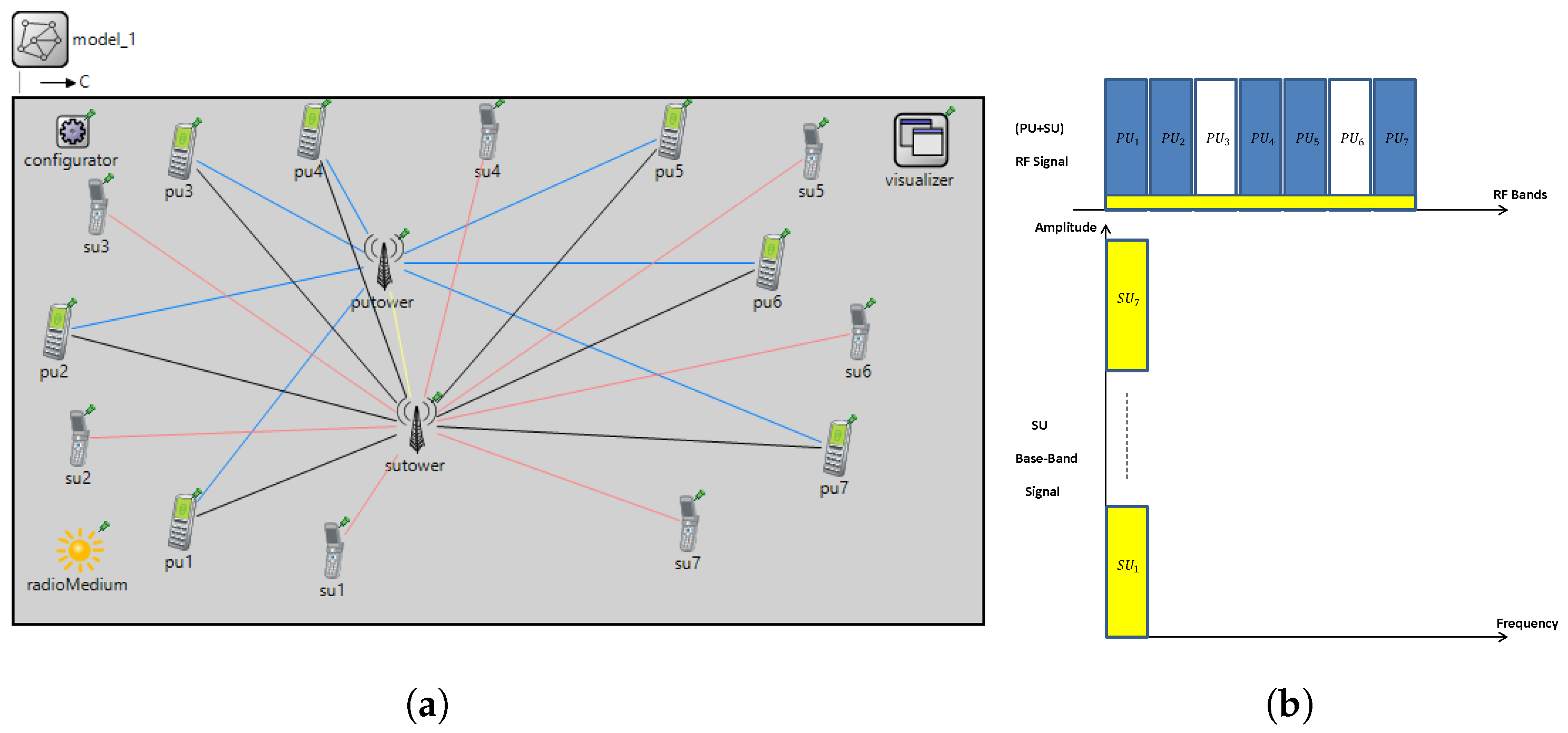 Dynamic Spectrum Co Access In Multicarrier Based Cognitive Radio Using Graph Theory Through