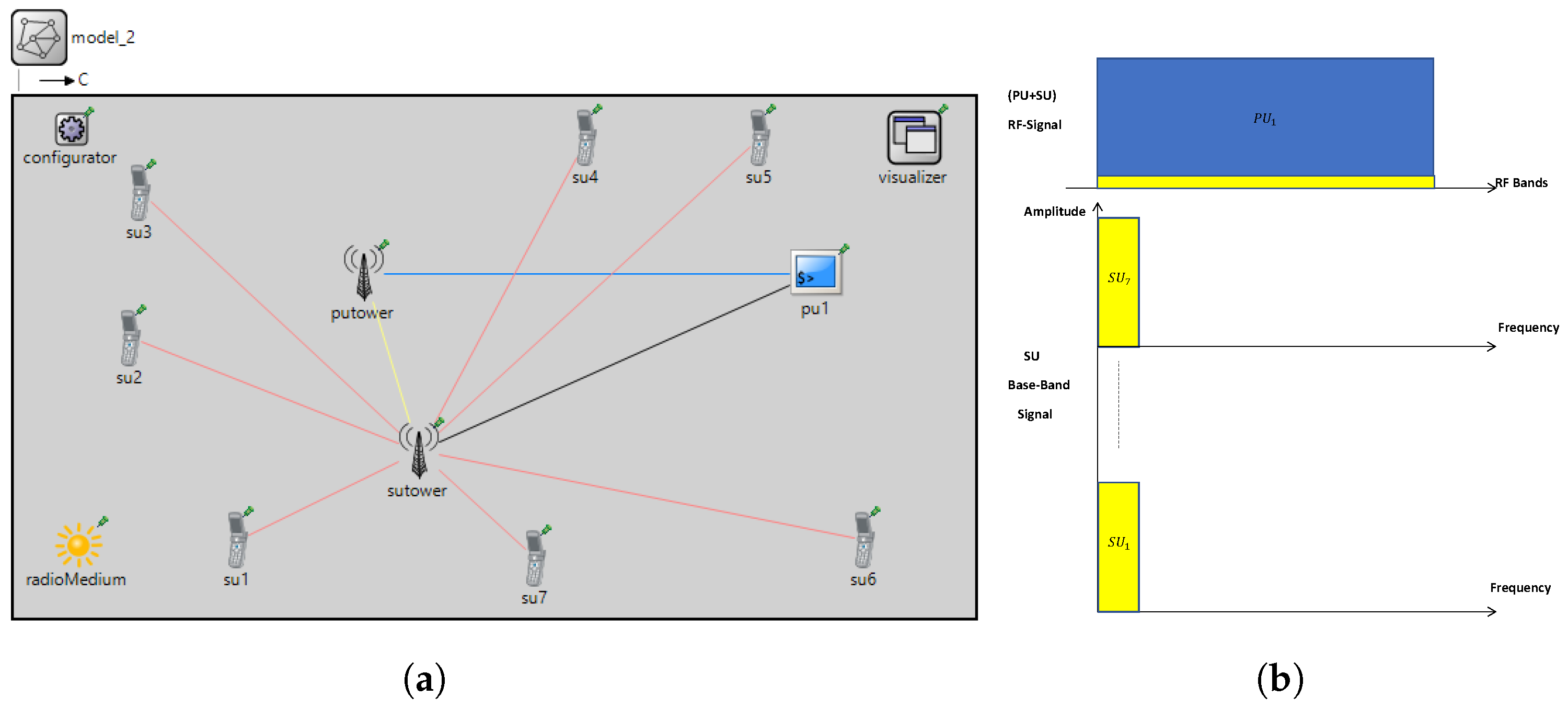 Dynamic Spectrum Co Access In Multicarrier Based Cognitive Radio Using Graph Theory Through