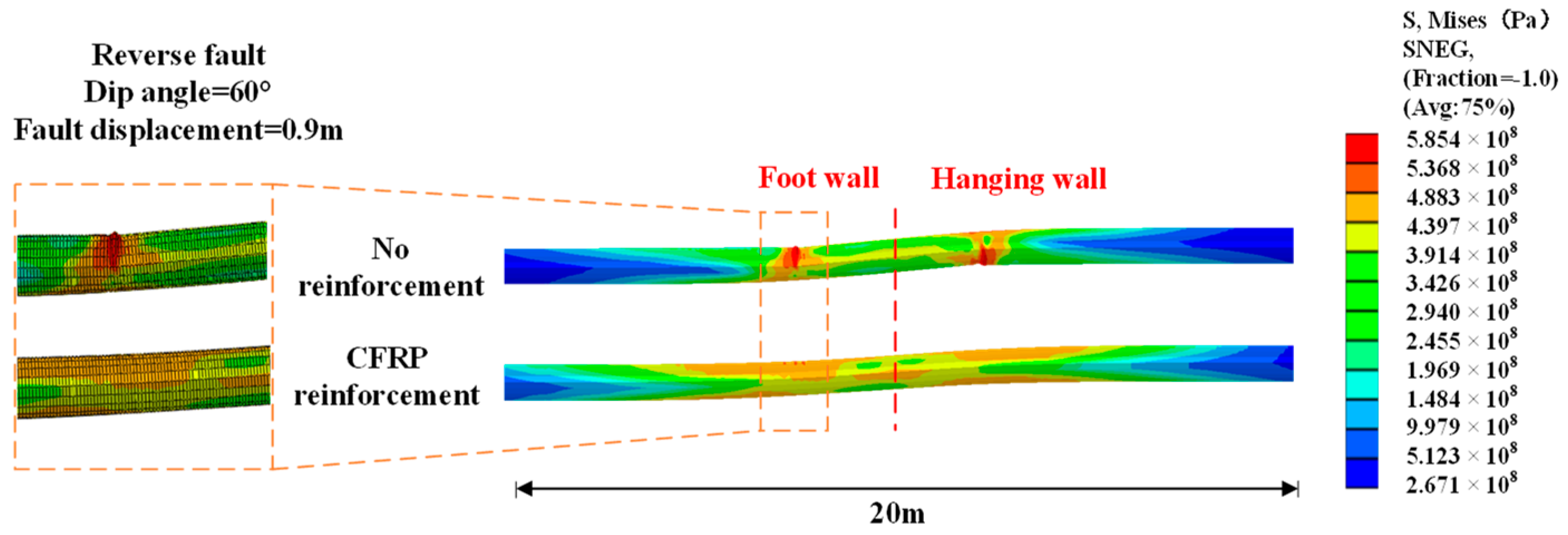 Response of Corroded Steel Pipeline Without and with CFRP Reinforcement to Reverse Fault Movement