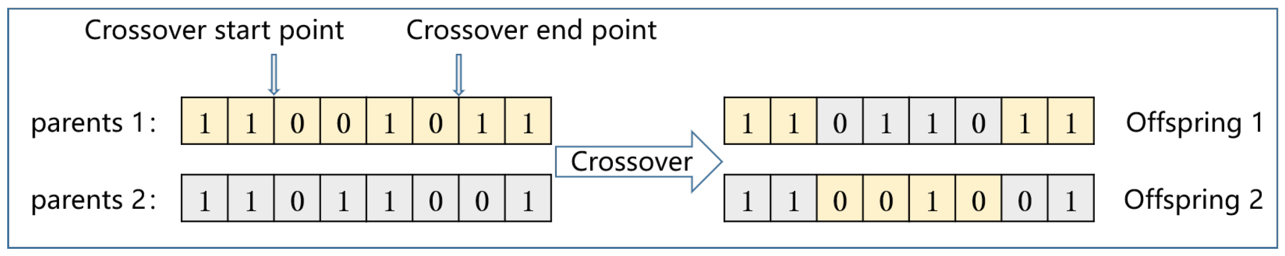 Multi Objective Edge Node Deployment Method Based On Improved Heuristic Algorithms For Smart Mines