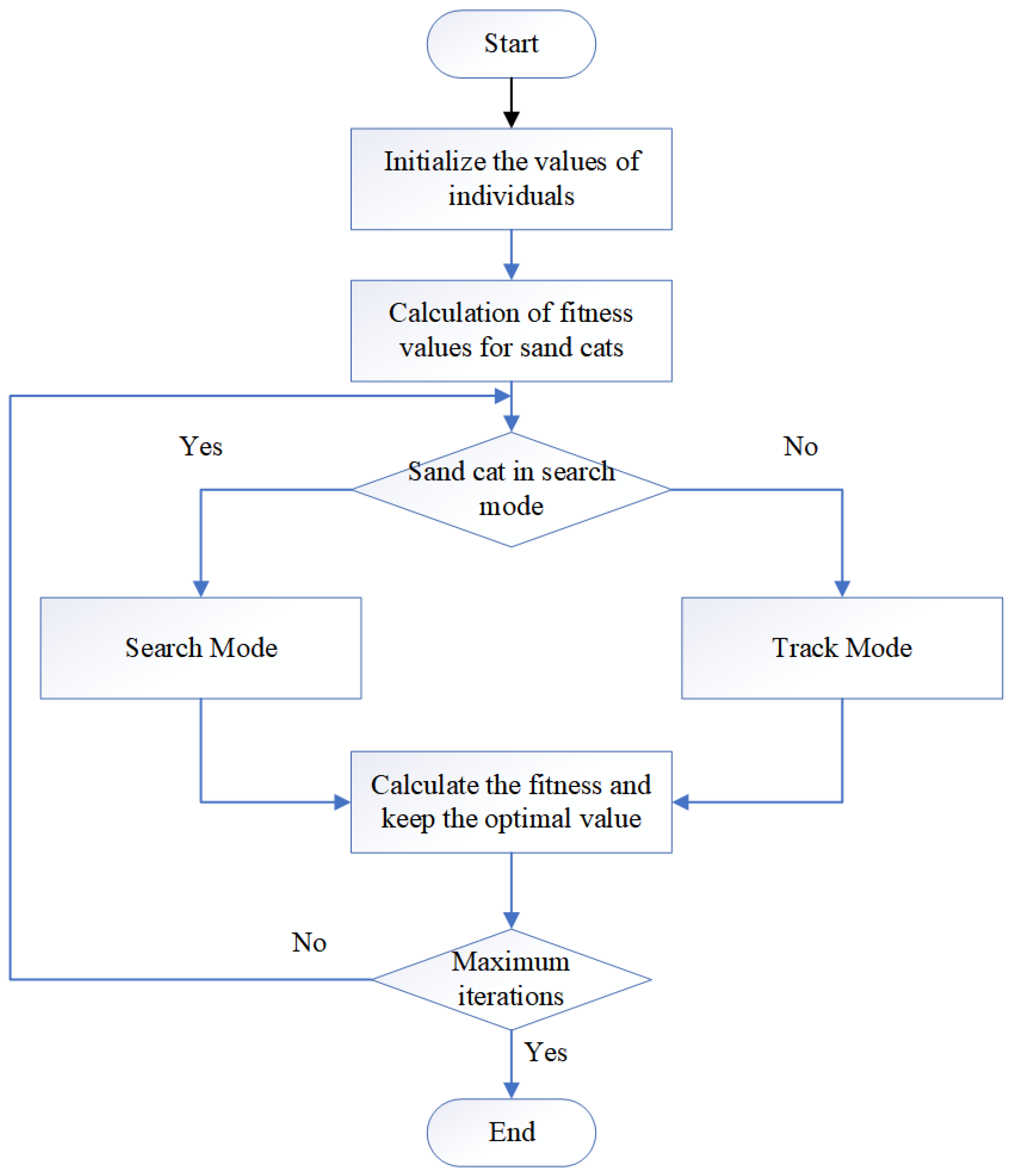 Multi Objective Edge Node Deployment Method Based On Improved Heuristic Algorithms For Smart Mines