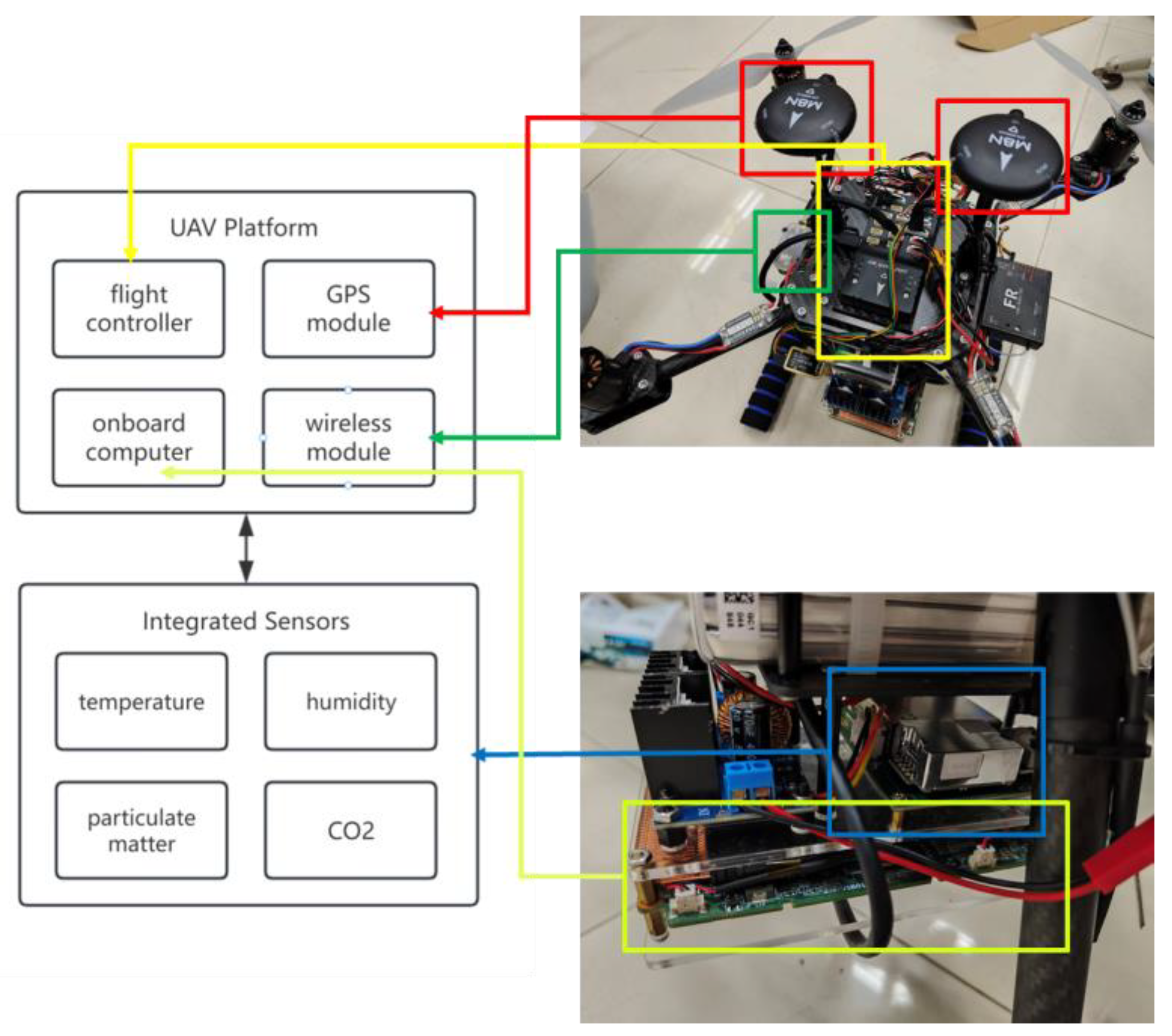 Three-Dimensional Air Quality Monitoring and Simulation of Campus ...