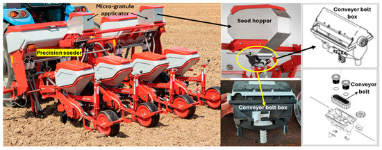 Mathematical Modeling and Optimization of Seed Distribution Uniformity ...
