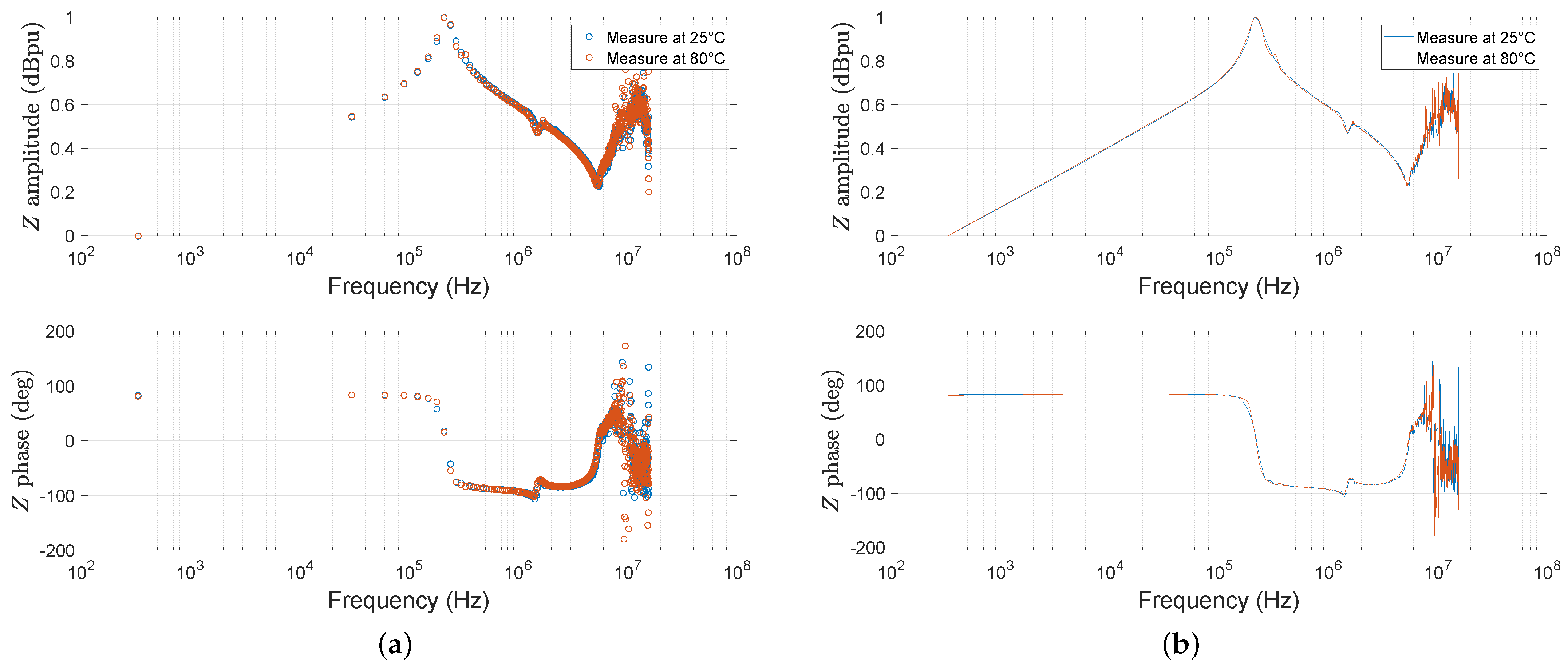 Online High Frequency Impedance Identification Method of Inverter-Fed ...