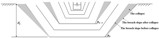 An Integrated Model for Dam Break Flood Including Reservoir Area ...