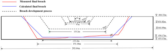 An Integrated Model for Dam Break Flood Including Reservoir Area ...