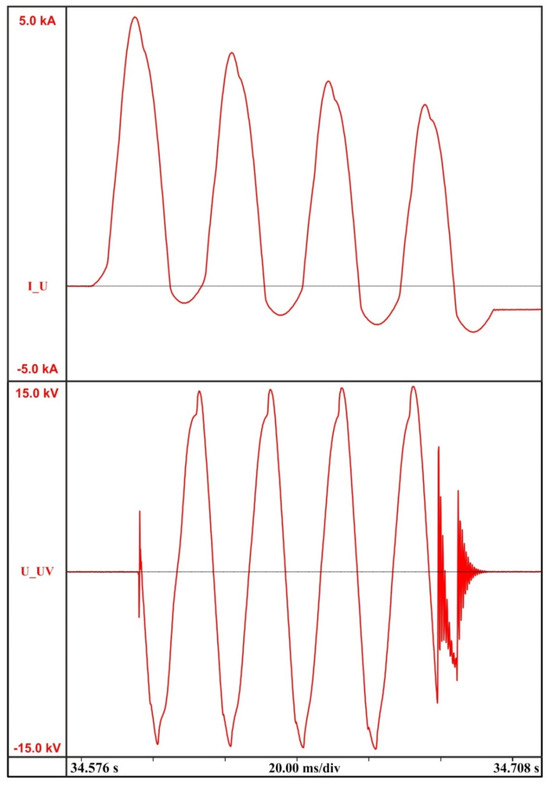 Power Transformer Inrush Current Analysis: Simulation, Measurement and Effects