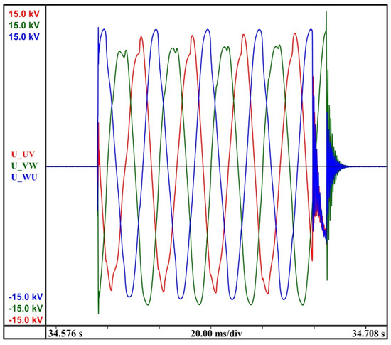 Power Transformer Inrush Current Analysis: Simulation, Measurement and Effects