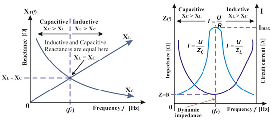 Power Transformer Inrush Current Analysis: Simulation, Measurement and ...