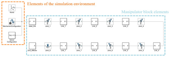 Deep Reinforcement Learning-Assisted Teaching Strategy for Industrial ...