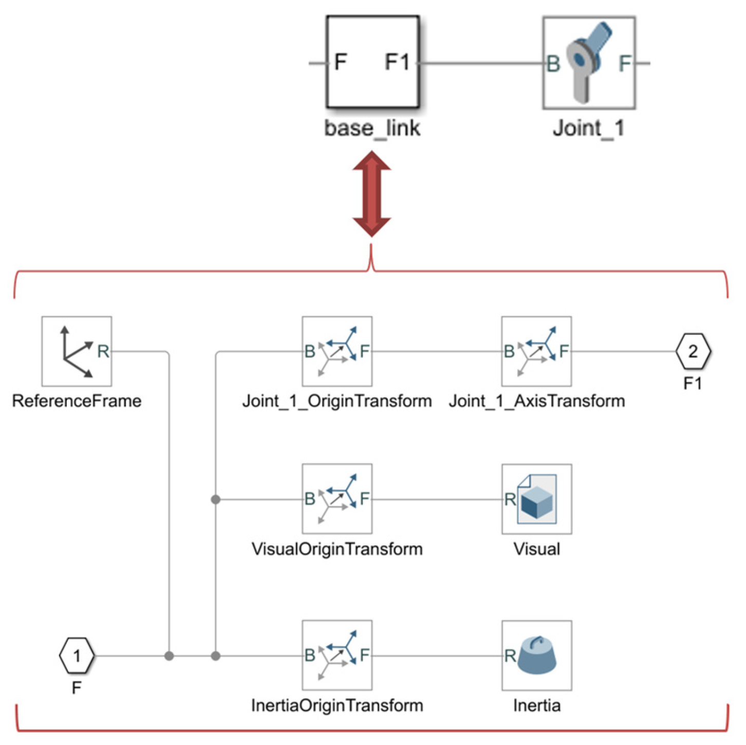 Deep Reinforcement Learning-Assisted Teaching Strategy for Industrial Robot Manipulator