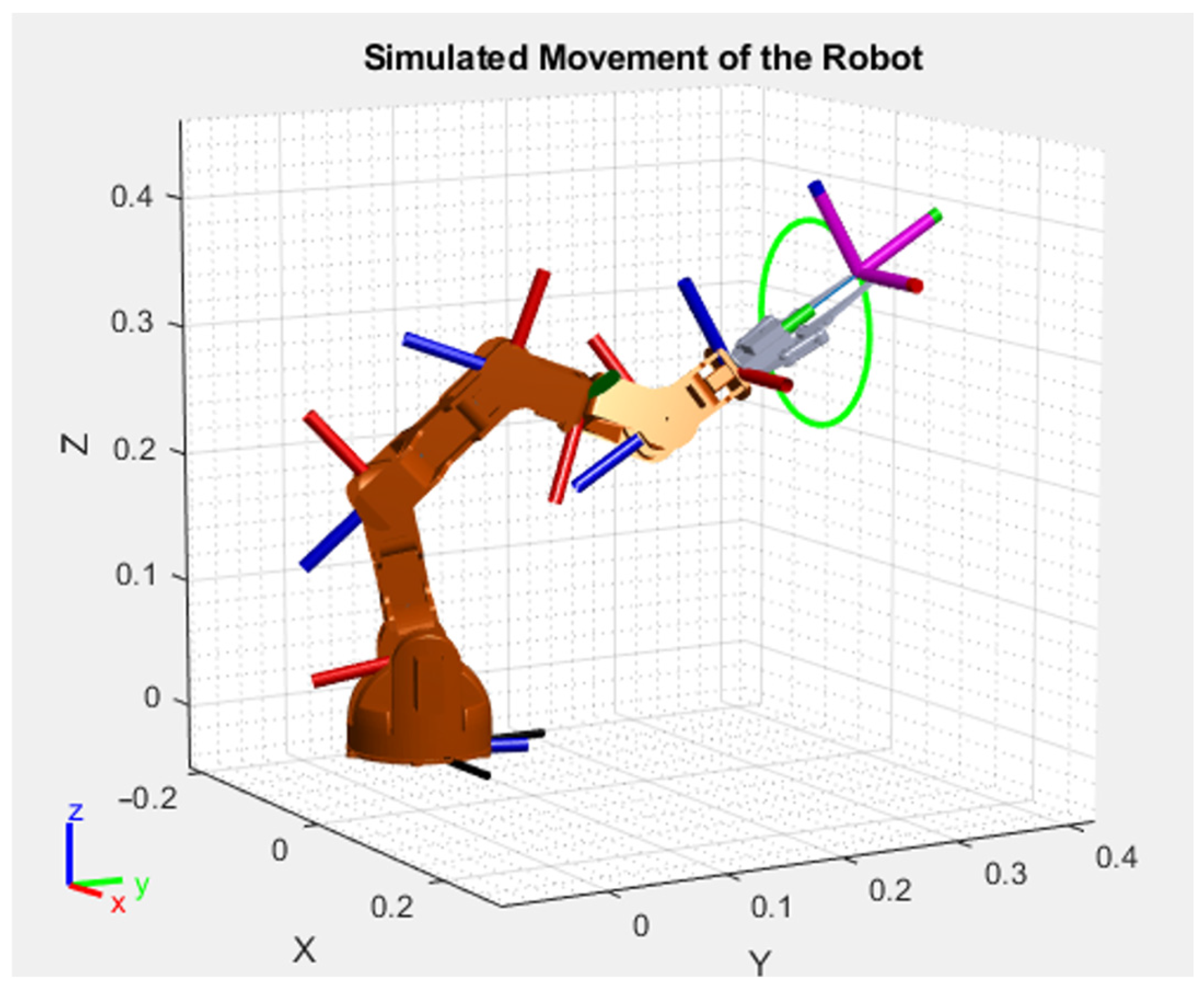 Deep Reinforcement Learning-Assisted Teaching Strategy for Industrial Robot Manipulator