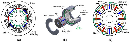 Adoption of Multiphase and Variable Flux Motors in Automotive Applications