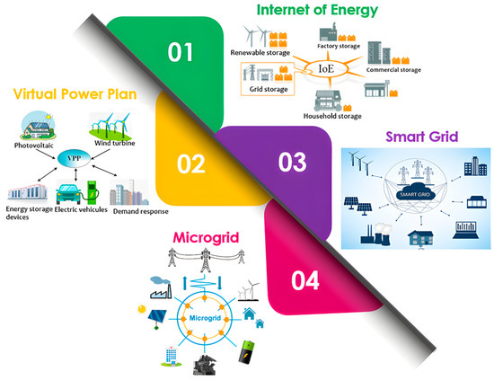 The Applications and Challenges of Digital Twin Technology in Smart Grids: A Comprehensive Review