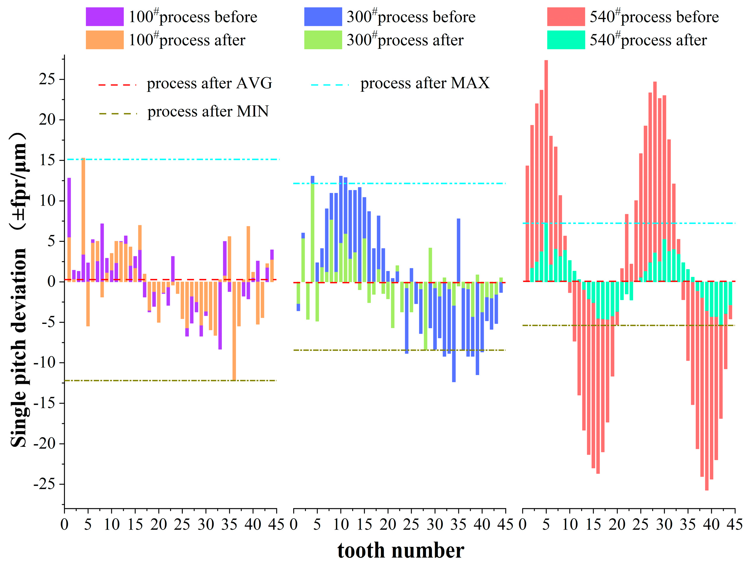 Quality Evaluation of Effective Abrasive Grains Micro-Edge Honing Based ...