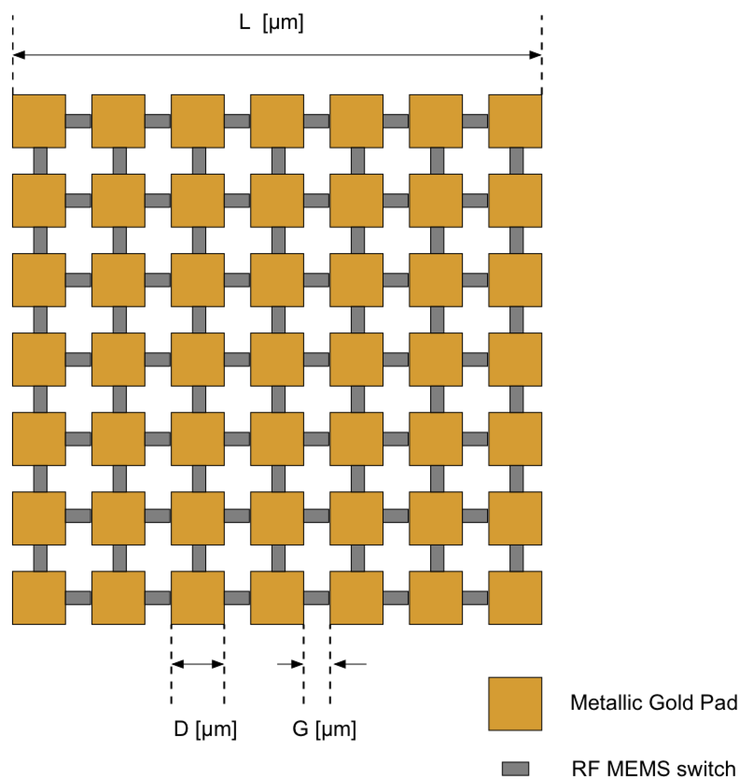 A New Concept of Reconfigurable Antenna Structure Based on an Array of RF-MEMS Switches