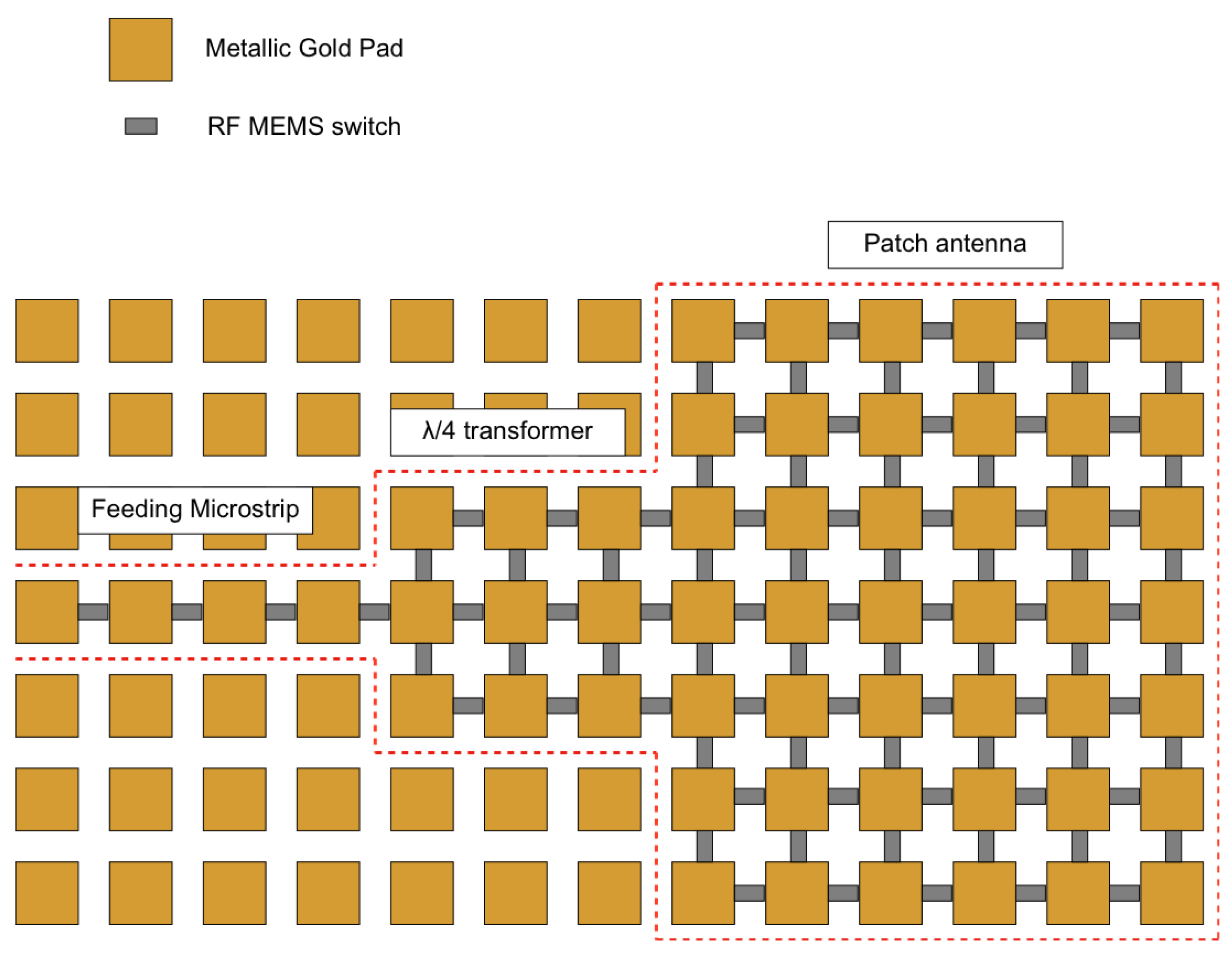 A New Concept of Reconfigurable Antenna Structure Based on an Array of RF-MEMS Switches