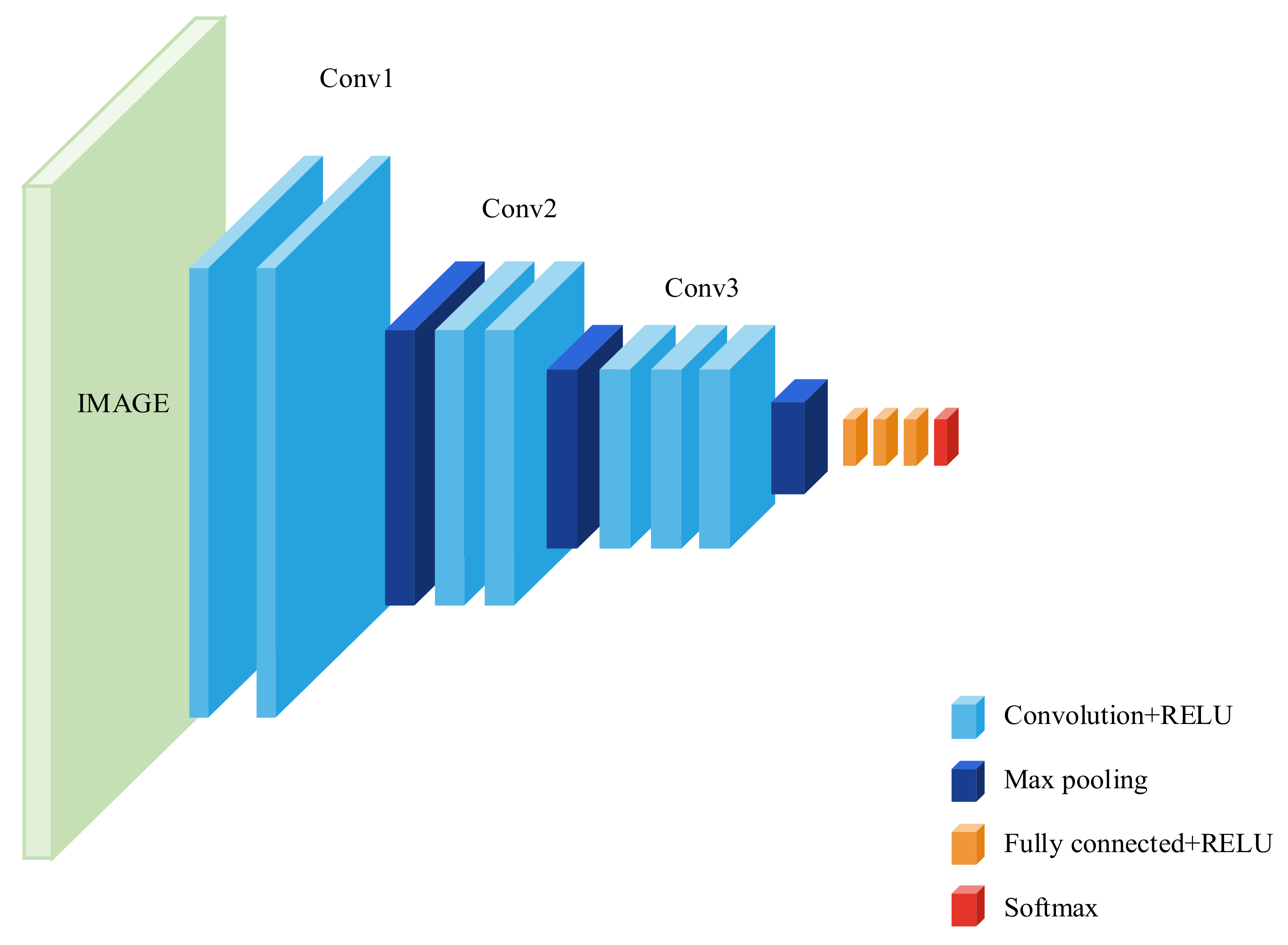 MAMRS: Mining Automatic Meter Reading System Based on Improved Deep Learning Algorithm Using ...