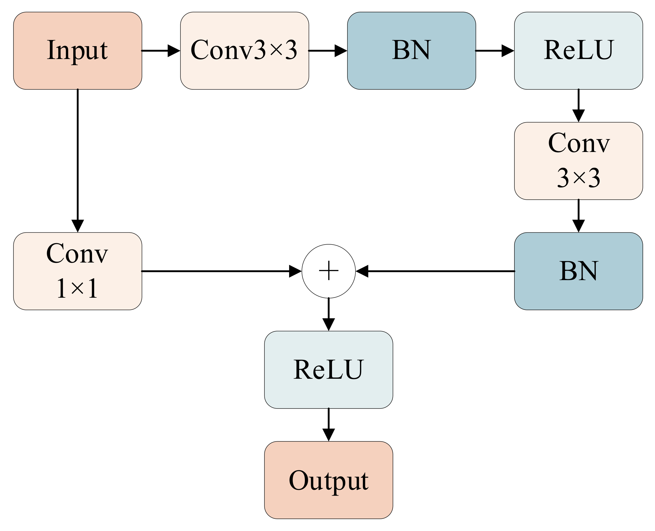MAMRS: Mining Automatic Meter Reading System Based on Improved Deep Learning Algorithm Using ...