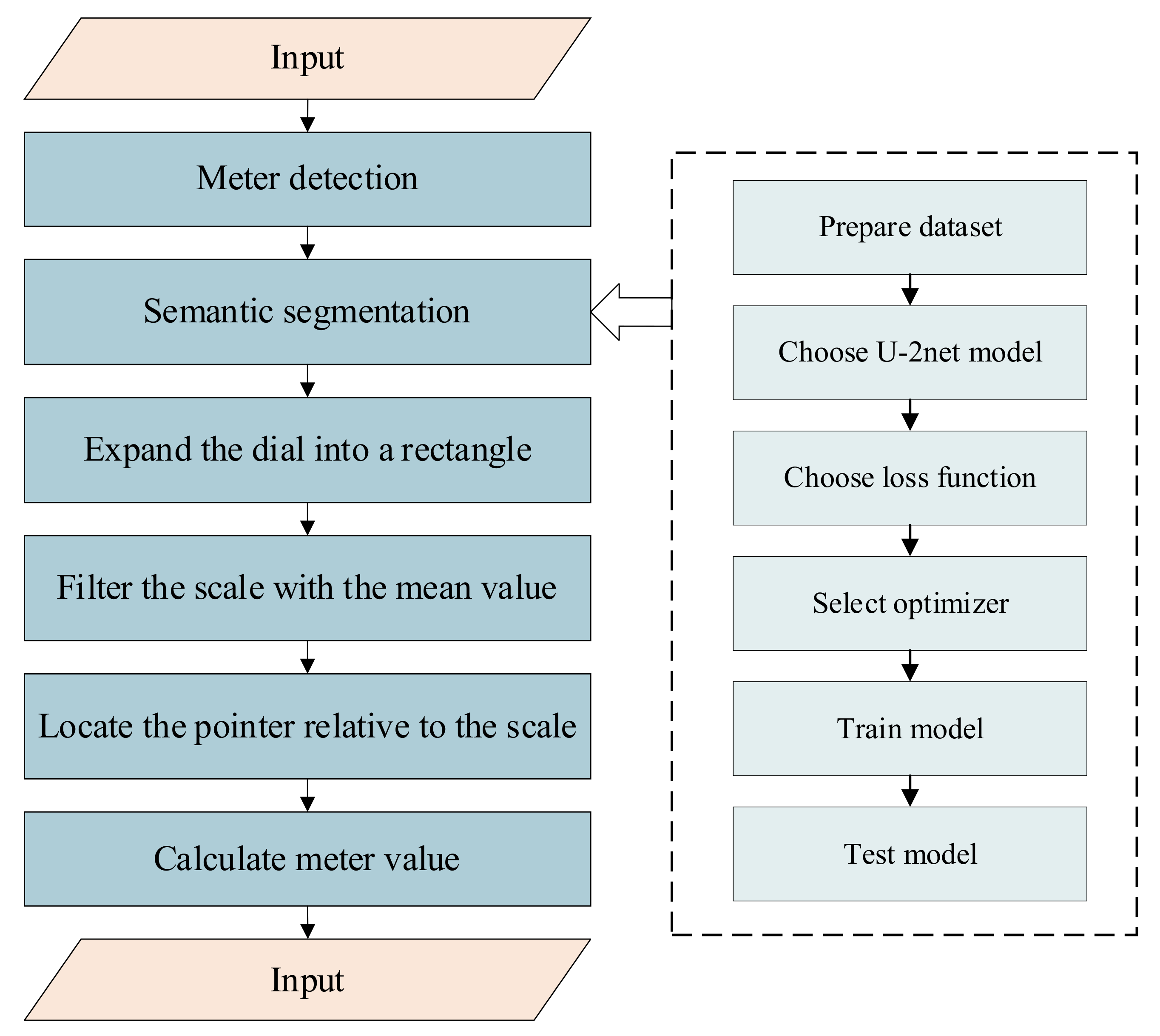 MAMRS: Mining Automatic Meter Reading System Based on Improved Deep Learning Algorithm Using ...