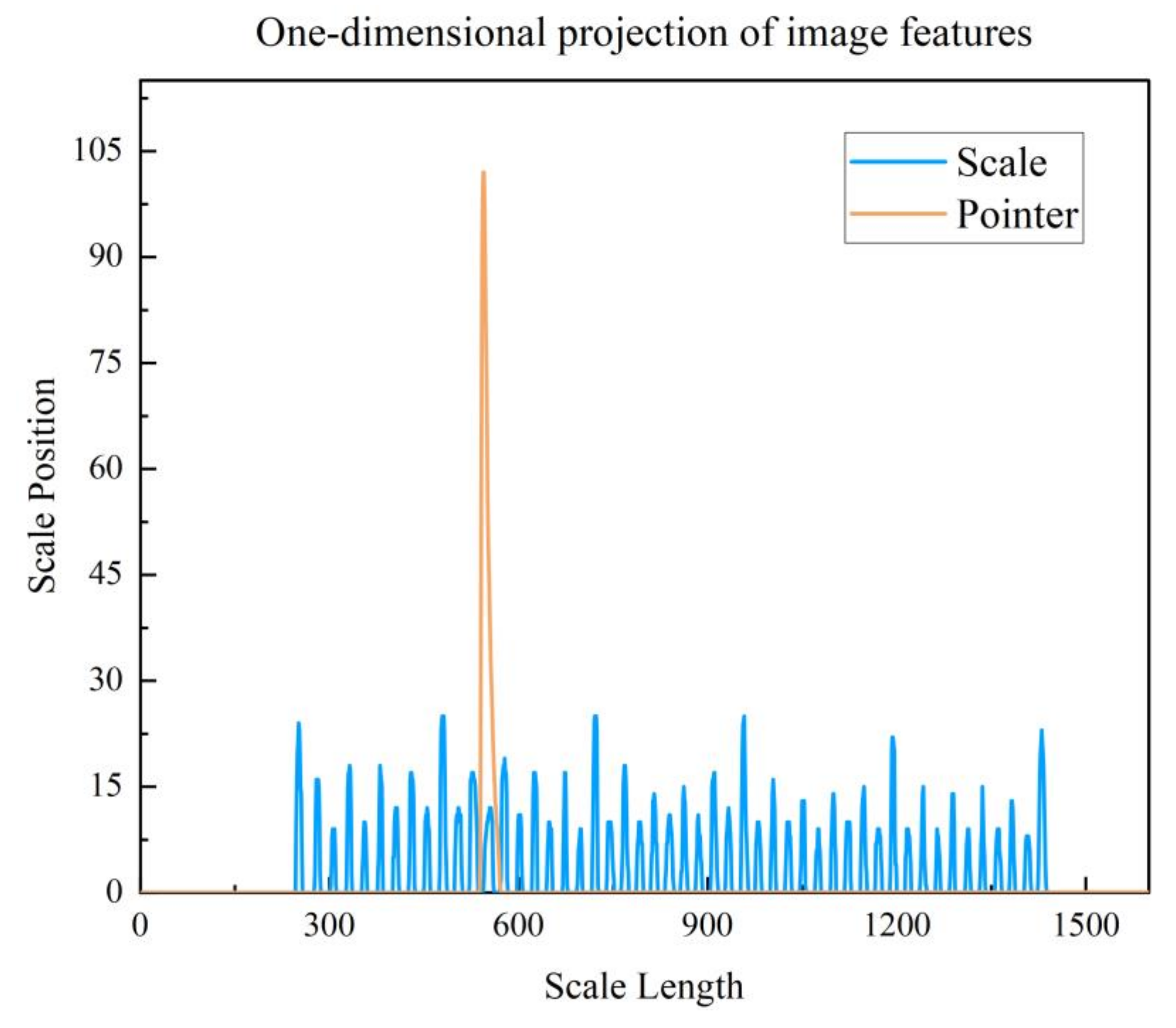 MAMRS: Mining Automatic Meter Reading System Based on Improved Deep Learning Algorithm Using ...