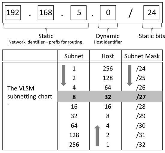 Enhancing Data Security Through VLSM Subnetting and TCP/IP Model in an ENT